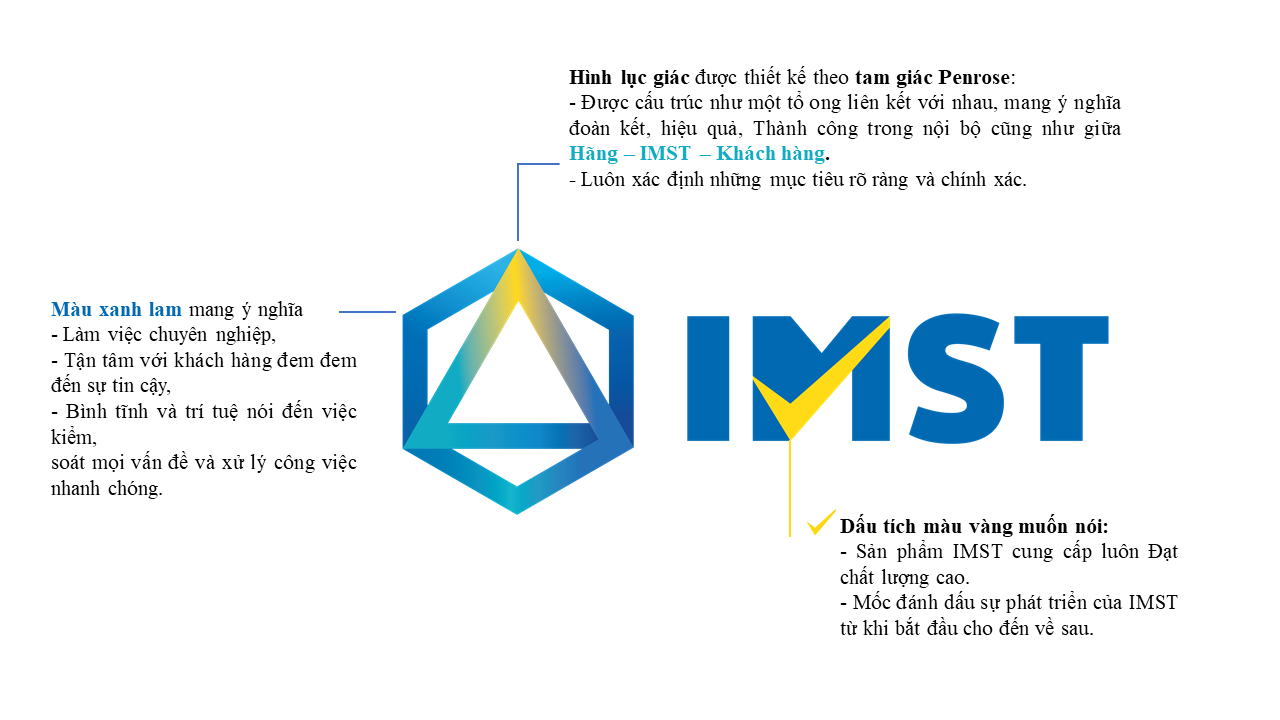 Giới thiệu - IMST